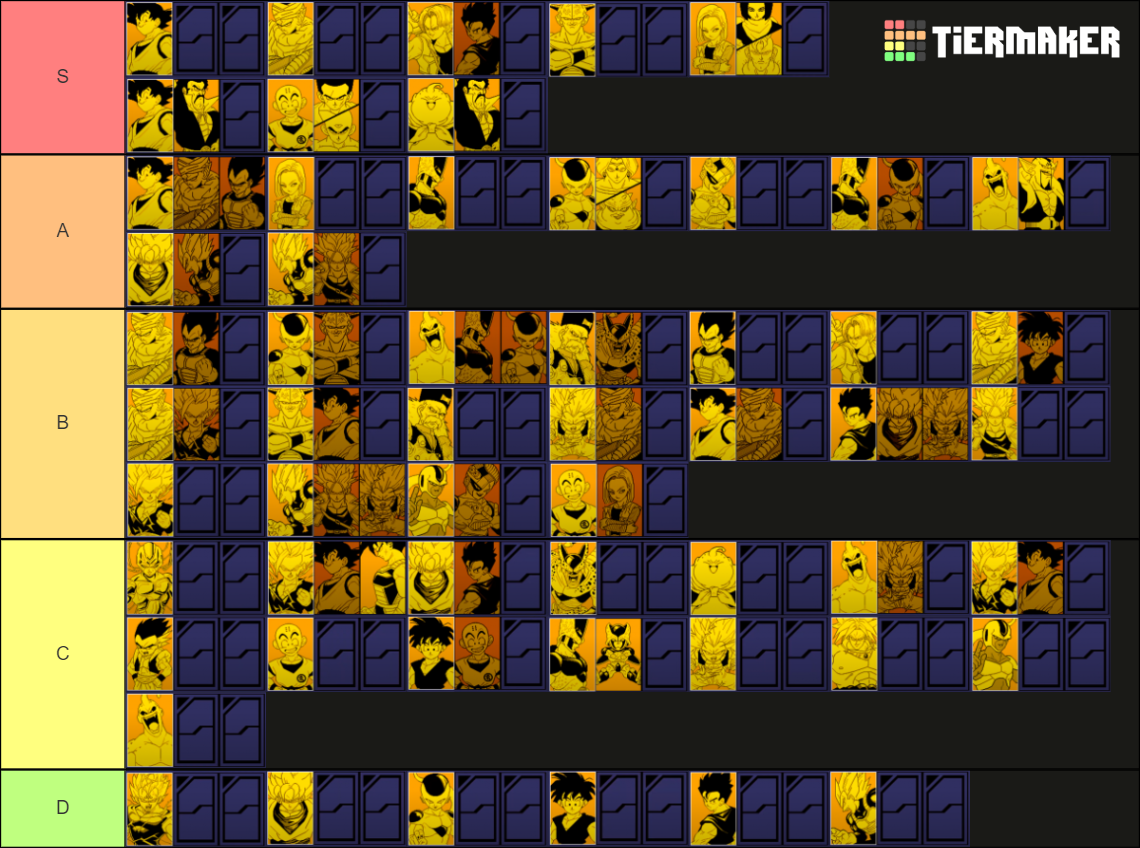 DBZ Supersonic Warriors 2 Ultimates/Team Attacks Tier List (Community ...