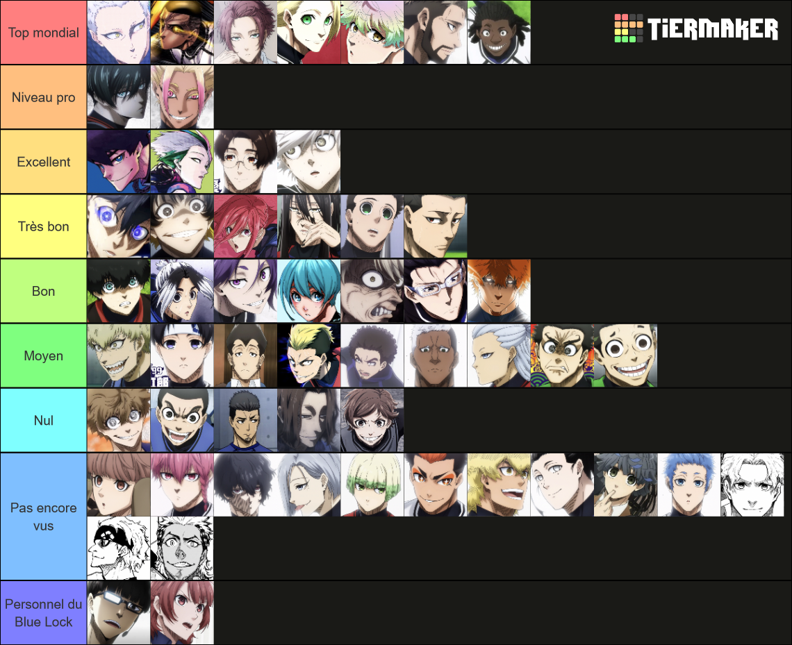 Blue Lock Characters Tier List (Community Rankings) - TierMaker