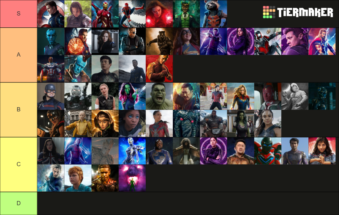 The Ultimate MCU Power Scaling (2023-2026) Tier List (Community ...