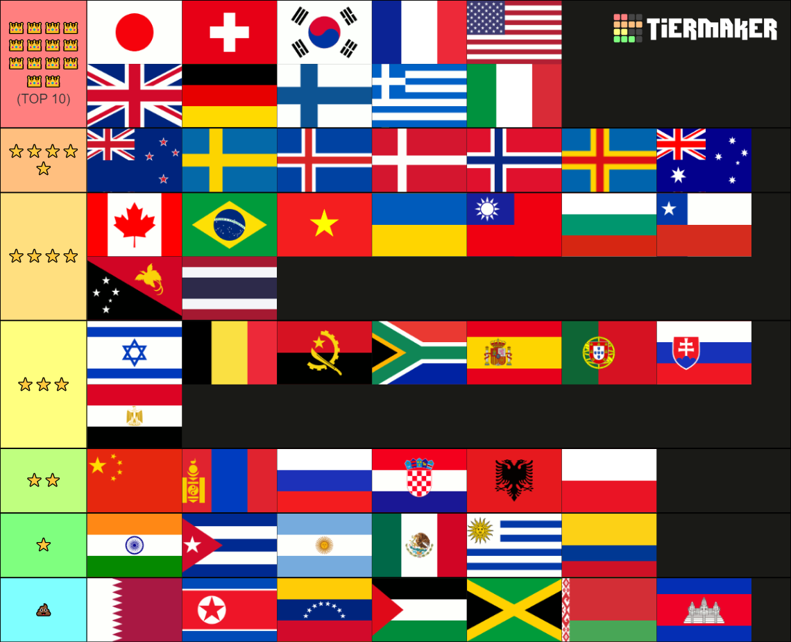 579 Countries & Territories of The World Tier List (Community Rankings ...