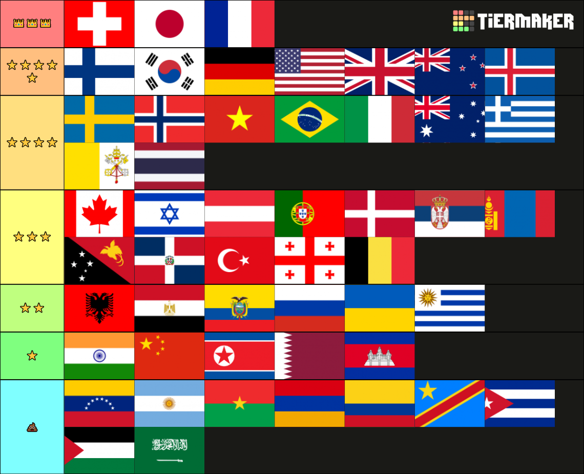 Every Country In the World Tier List (Community Rankings) - TierMaker