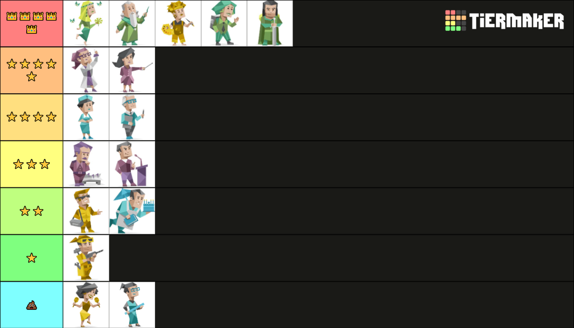 MBTI ranking Tier List (Community Rankings) - TierMaker