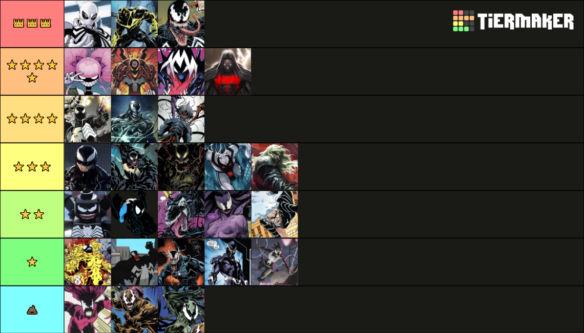 The Ultimate Symbiote Tier List (Community Rankings) - TierMaker