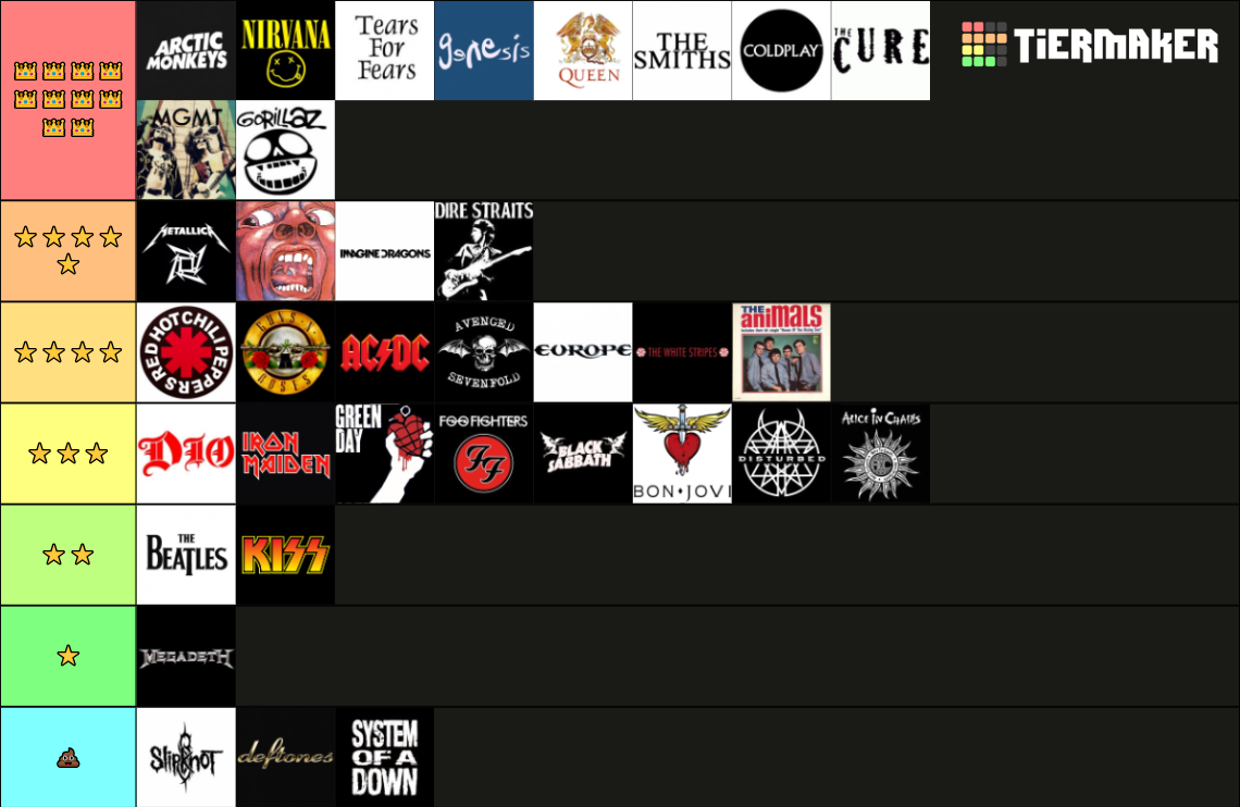 Ultimate Rock Band Tier List (Community Rankings) - TierMaker