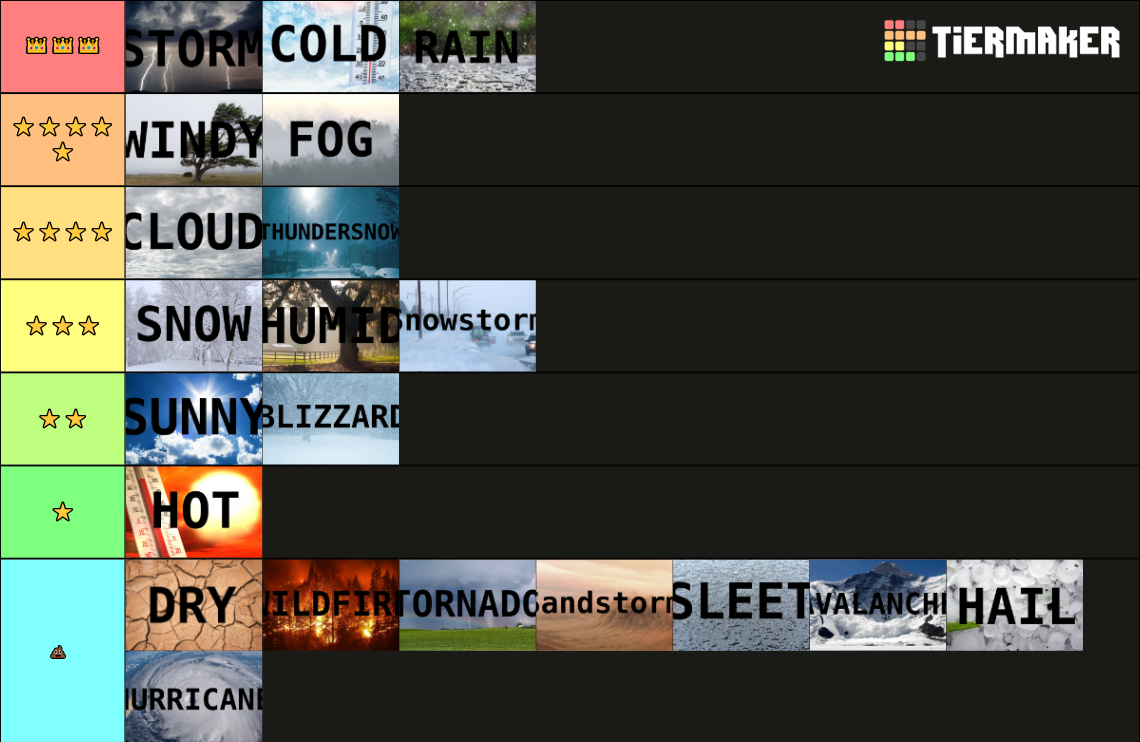 WEATHER (with labels) Tier List (Community Rankings) - TierMaker