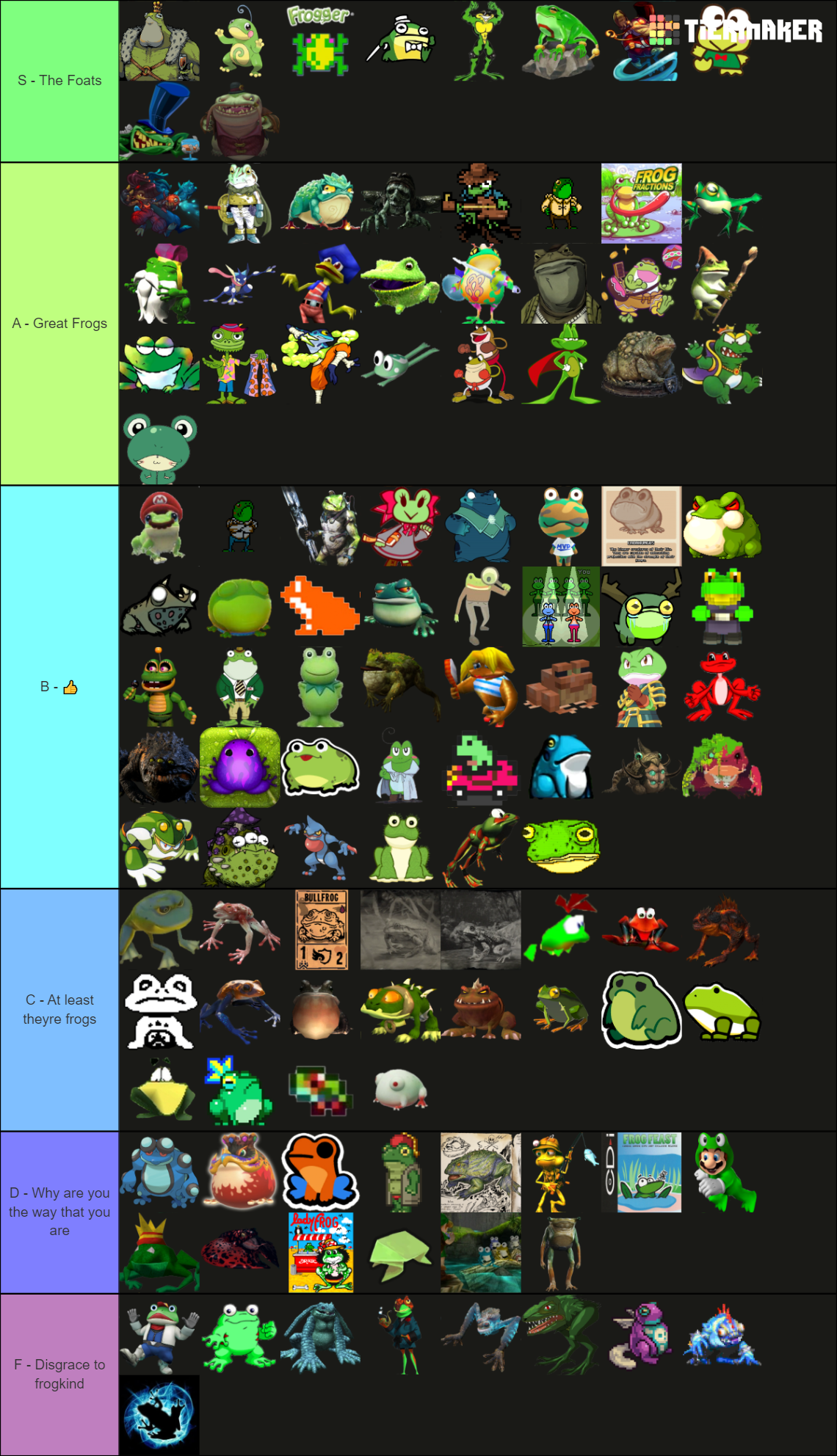 Every Frog in Gaming Tier List (Community Rankings) - TierMaker