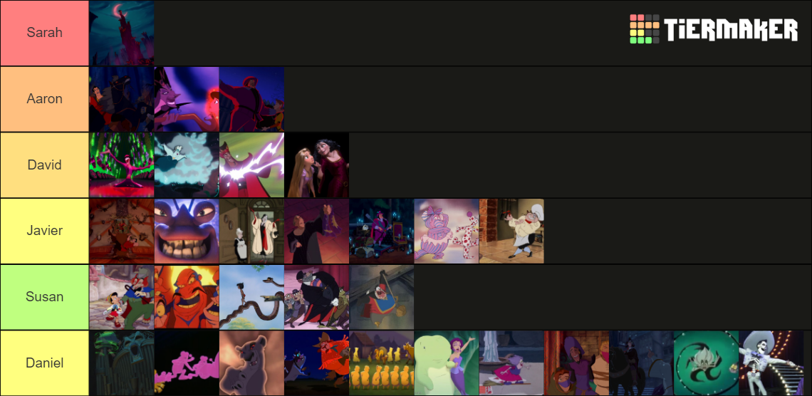 Disney/Pixar Villain Songs Tier List (Community Rankings) - TierMaker