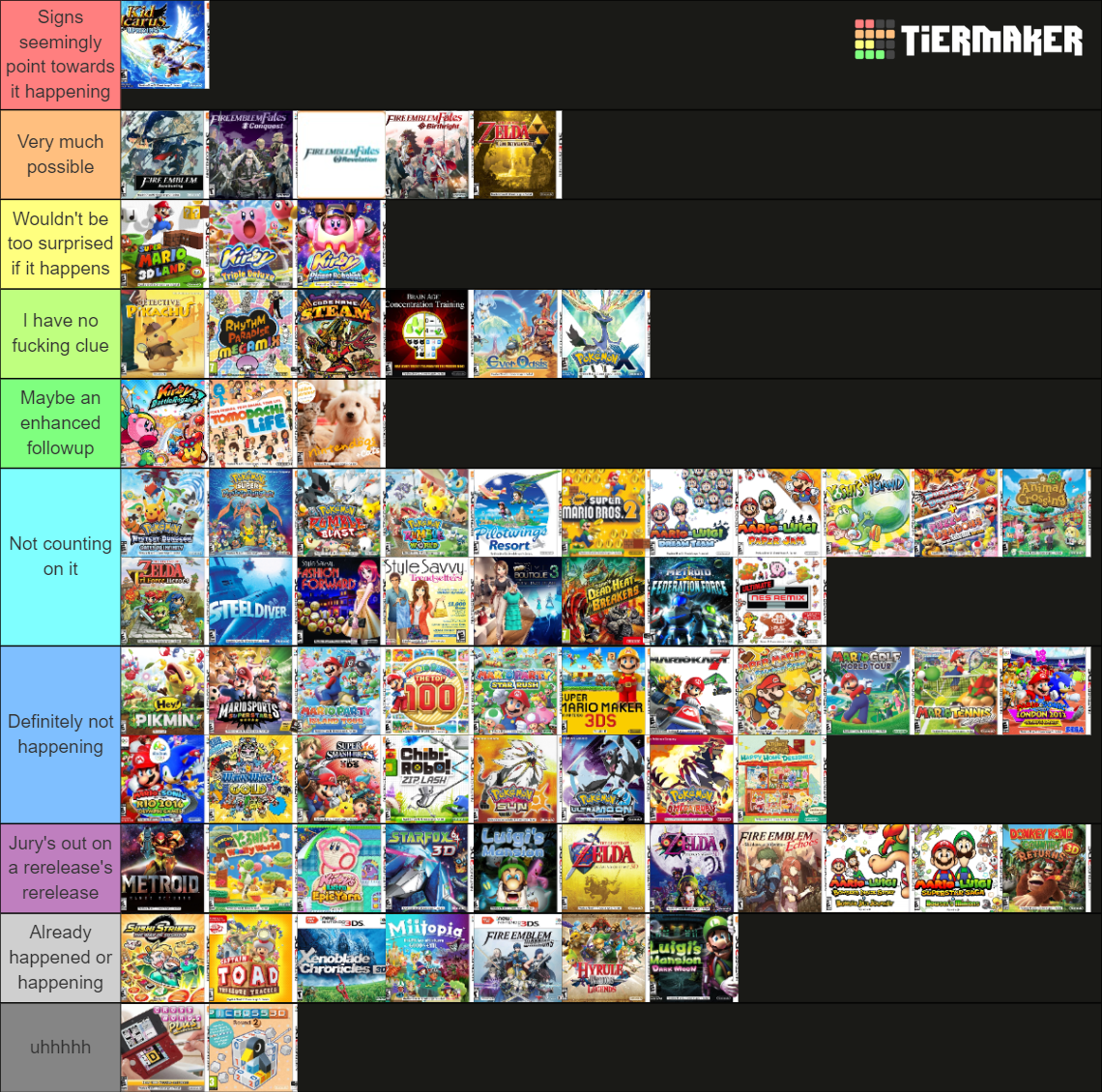 3DS Retail Game Tier List (Community Rankings) - TierMaker