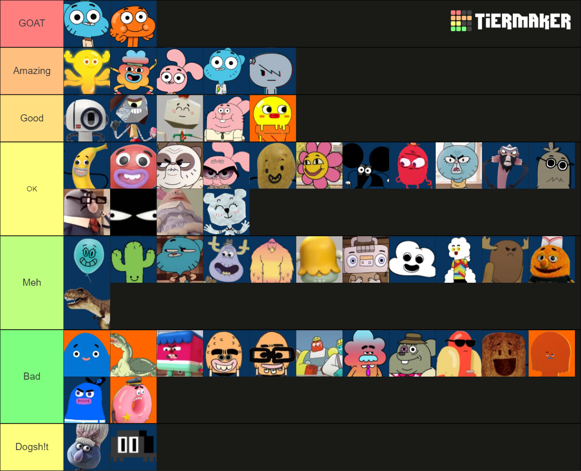 Amazing World Of Gumball Characters Tier List (Community Rankings ...