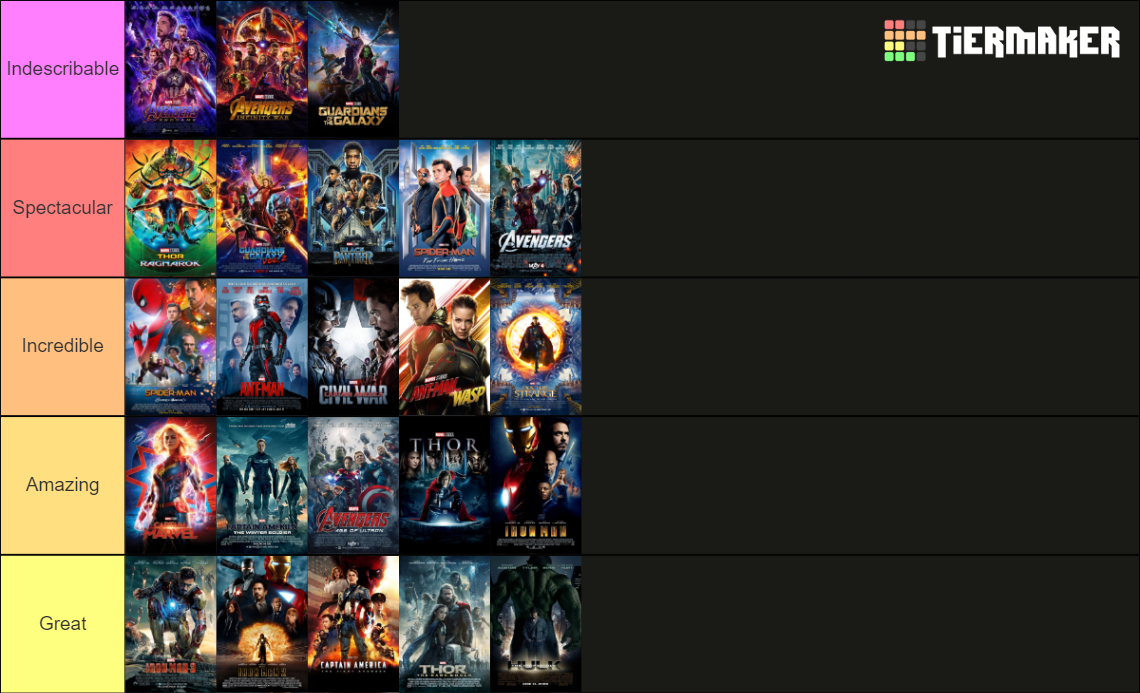 Main MCU Movies And Shows Tier List (Community Rankings) - TierMaker