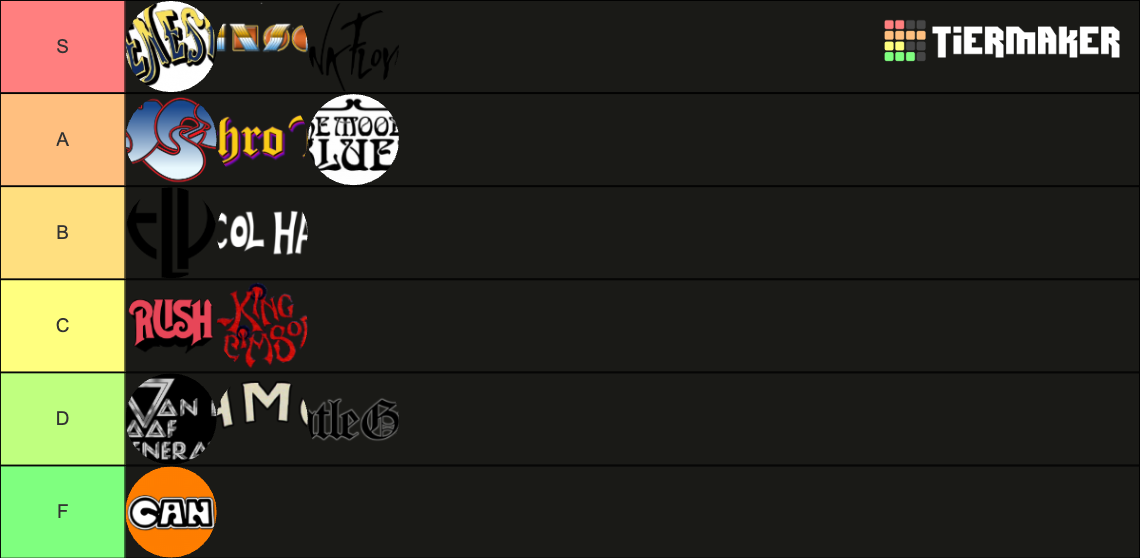 Progressive Rock Band by Accessibility Tier List (Community Rankings ...