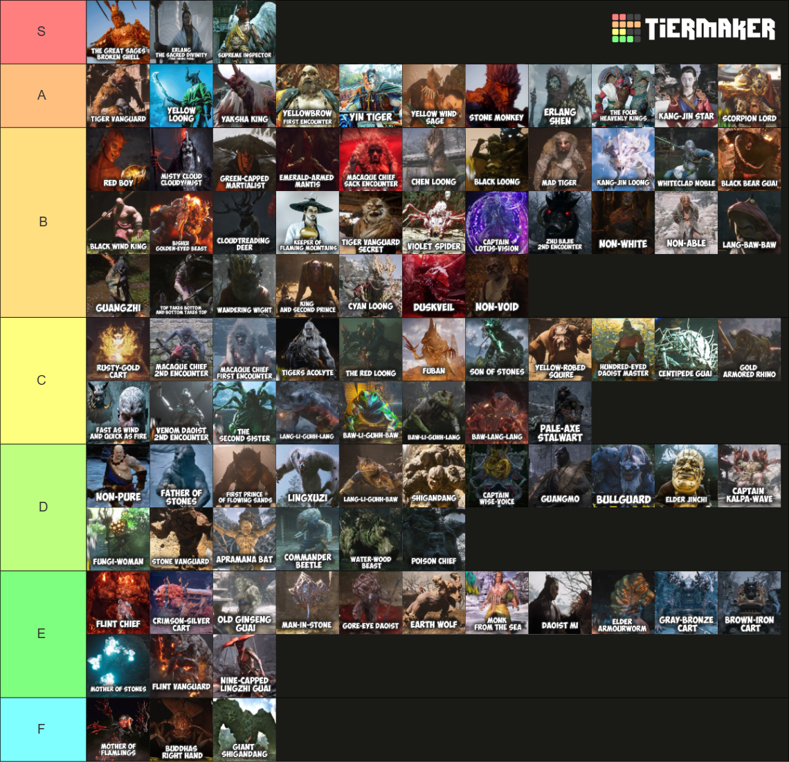 Black Myth: Wukong All Bosses Tier List (Community Rankings) - TierMaker