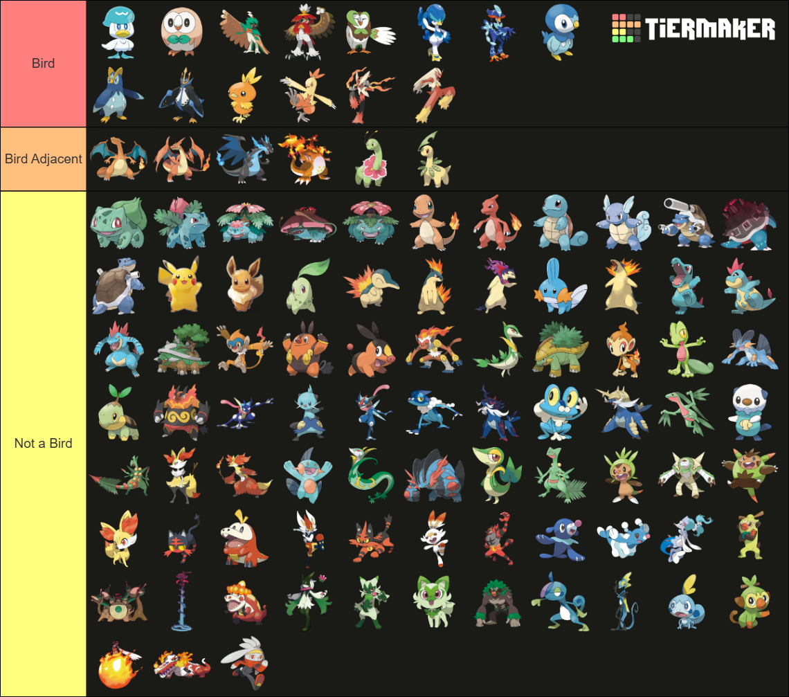 All Pokémon starters (2023 updated) Tier List (Community Rankings ...
