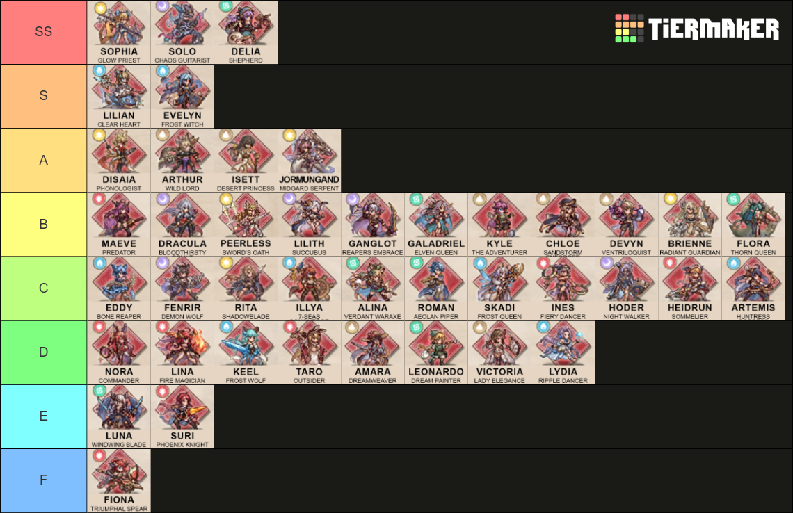 Endless Grades: Pixel Saga Tier List (Community Rankings) - TierMaker