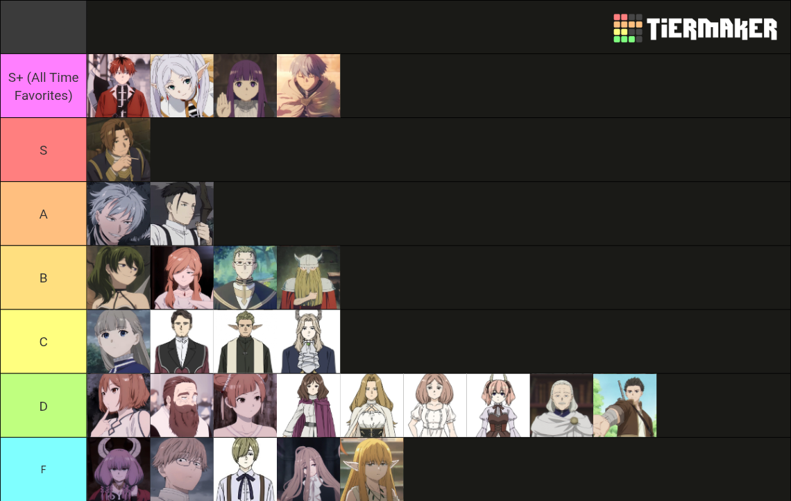 Frieren Tier List (Community Rankings) - TierMaker