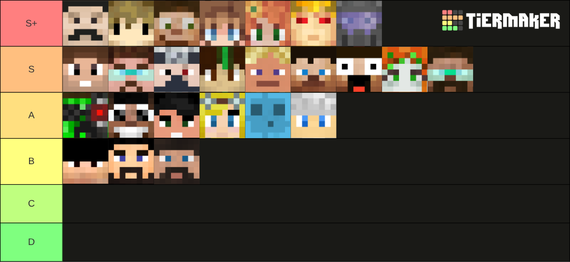 Hermitcraft Members - Season 11 Tier List (Community Rankings) - TierMaker