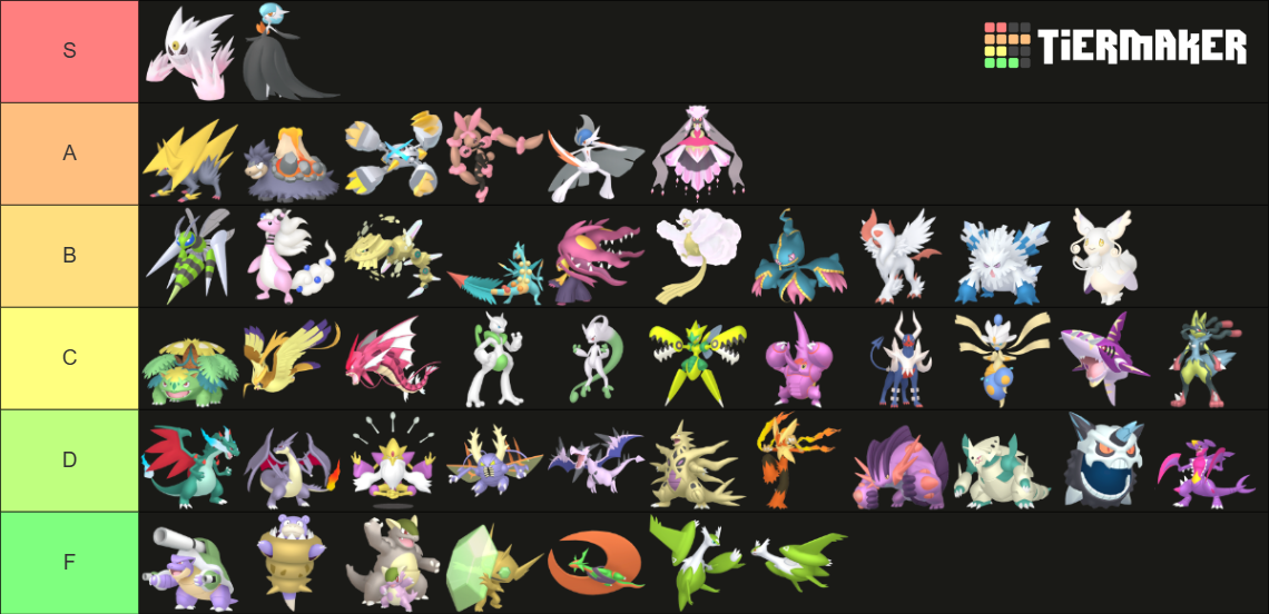 Mega-pokemon shiny Tier List (Community Rankings) - TierMaker