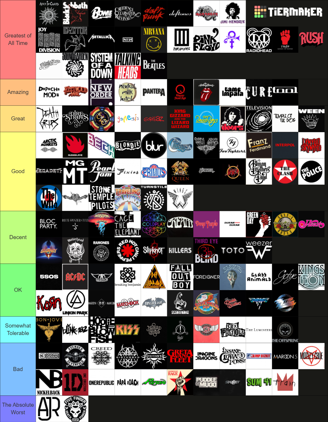 Ultimate Rock Bands (60s to now) [200+ bands] Tier List (Community ...
