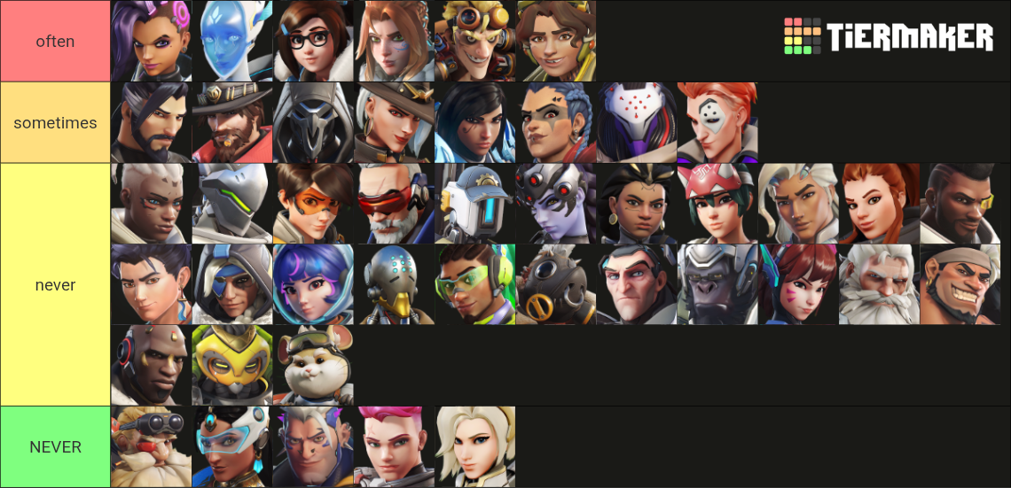 Overwatch 2 Heroes (up to Wuyang) Tier List (Community Rankings) - TierMaker