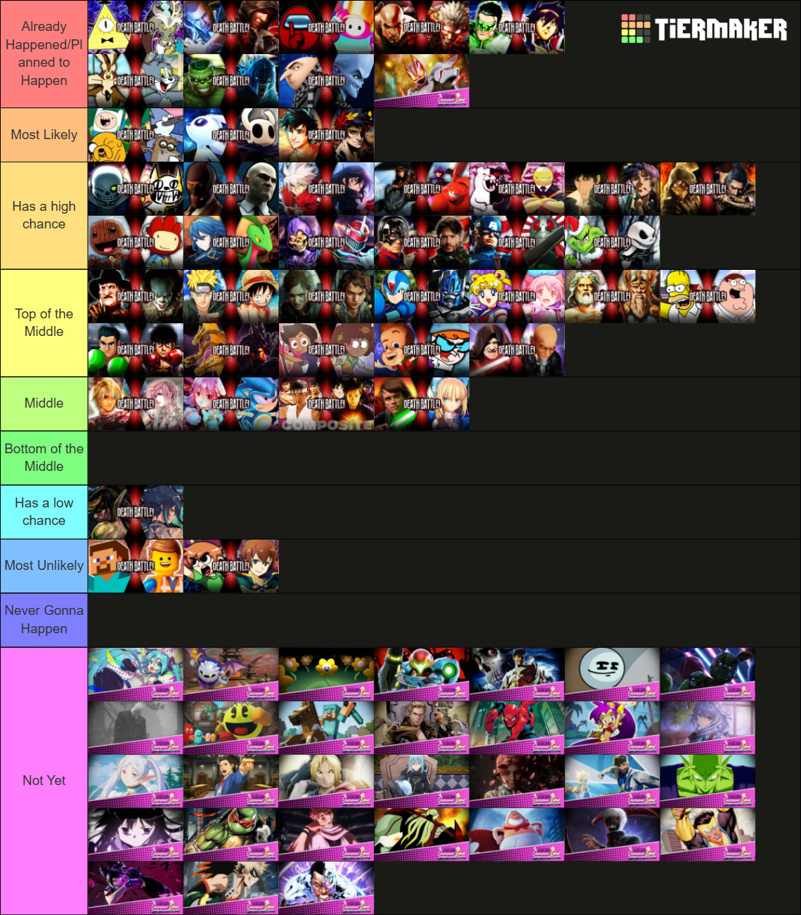 Death Battle Champion Matchups and Characters Tierlist Tier List ...