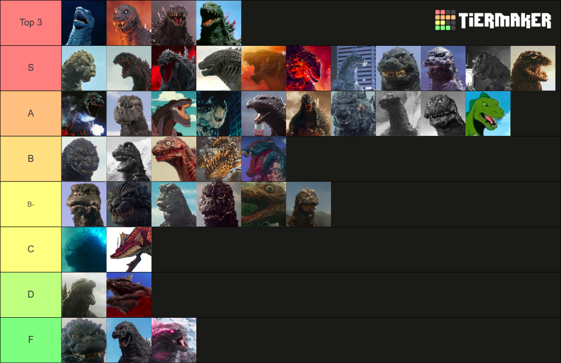 Every Major Godzilla Design (June 2024) Tier List (Community Rankings ...