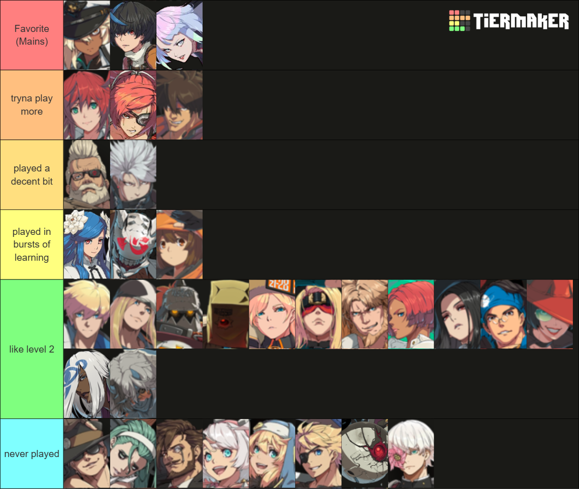Guilty Gear Strive Characters (including season pass DLC) Tier List ...