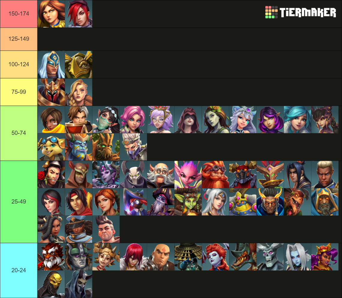 Paladins Champions 2024 (Updated: + HORSE) Tier List (Community ...