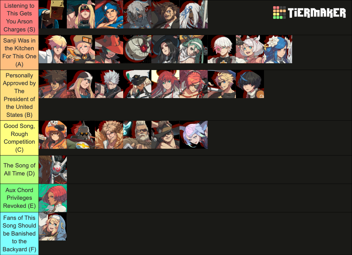 Guilty Gear Strive Roster [LUCY] [SEPT 2025] Tier List (Community ...