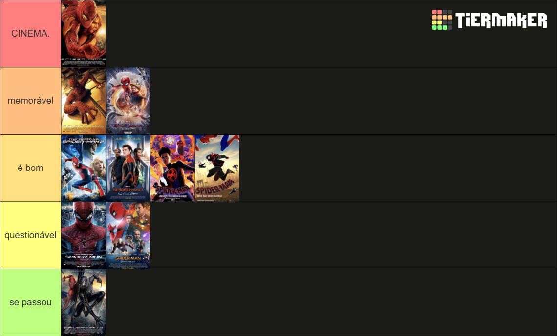 Every Spider-Man Movie Tier List (Community Rankings) - TierMaker