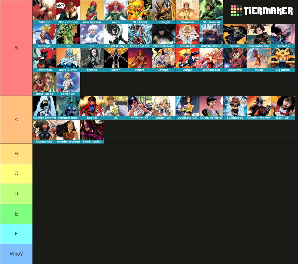 Ultimate DC Hero Template (170+ characters) Tier List (Community ...