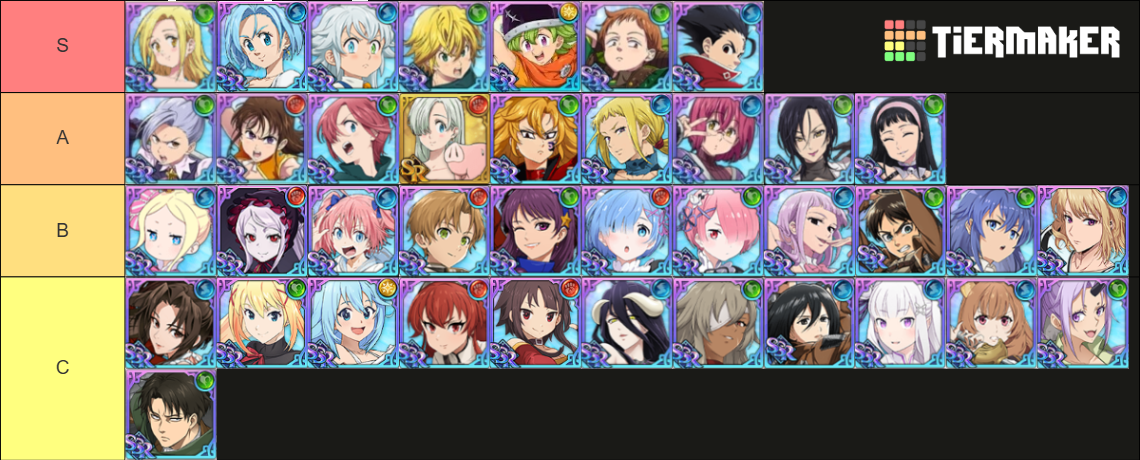 The Seven Deadly Sins: Grand Cross Tier List (Community Rankings ...