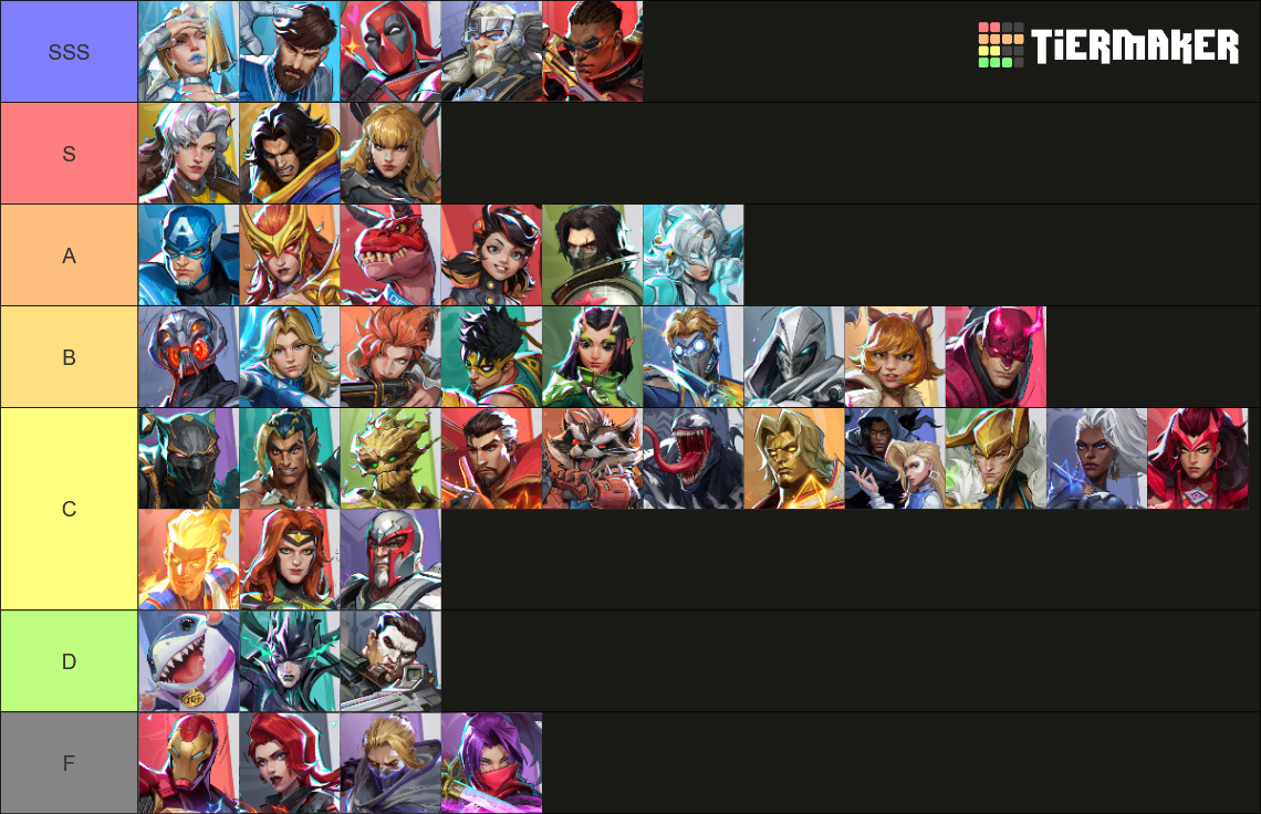 Marvel Rivals Season 8.5 Characters Tier List (Community Rankings ...
