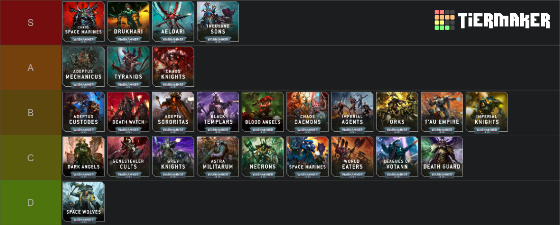 Warhammer 40K Army Factions Tier List (Community Rankings) - TierMaker