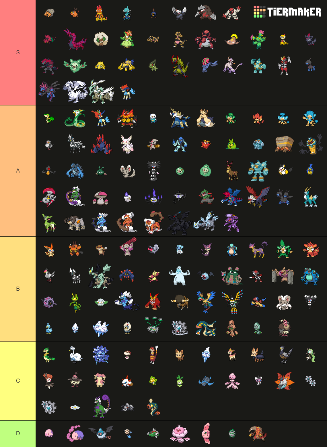 Pokémon Gen 5 Tier List (Community Rankings) - TierMaker