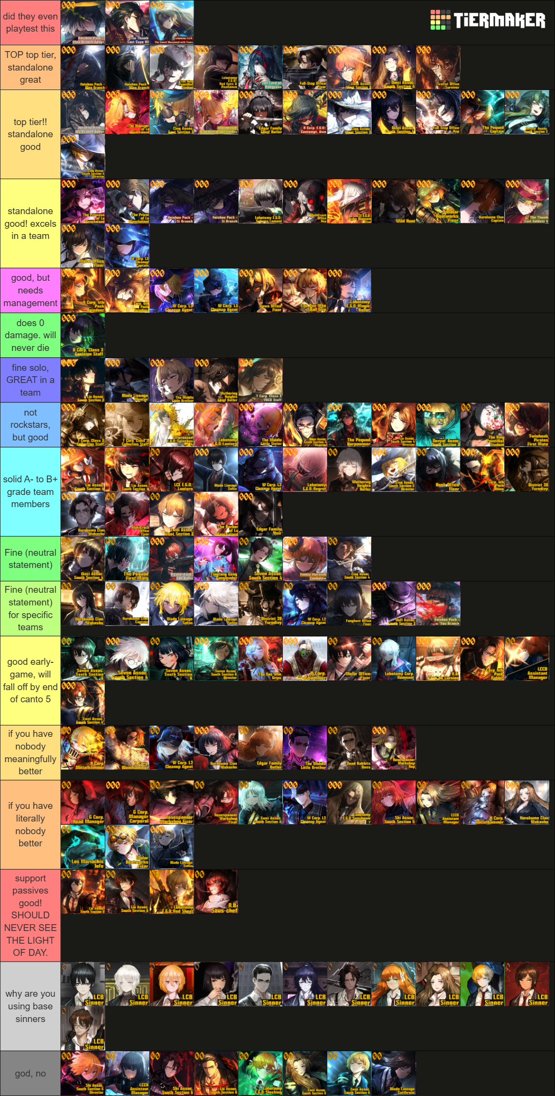 Limbus Company All IDs and EGO (Updated Often) Tier List (Community Rankings) - TierMaker