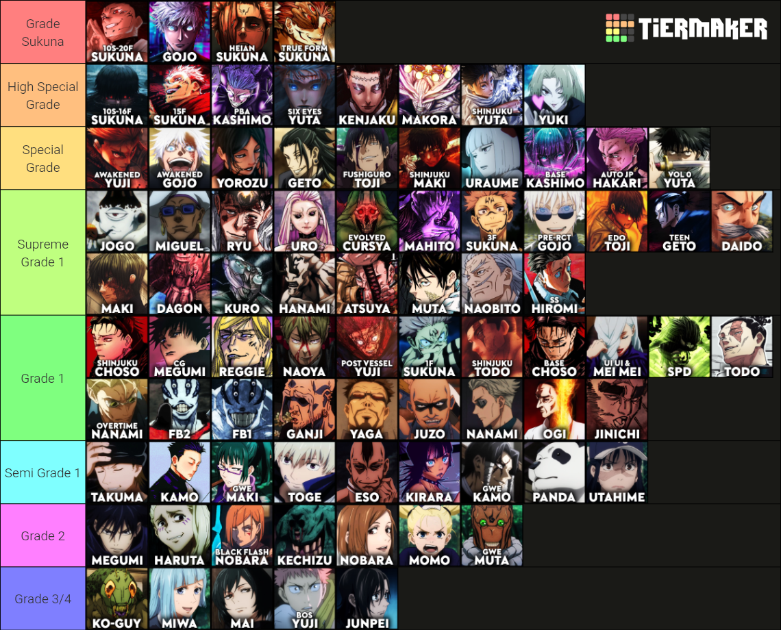 Jujutsu Kaisen Power Scale / Strength List [Modulo] Tier List ...