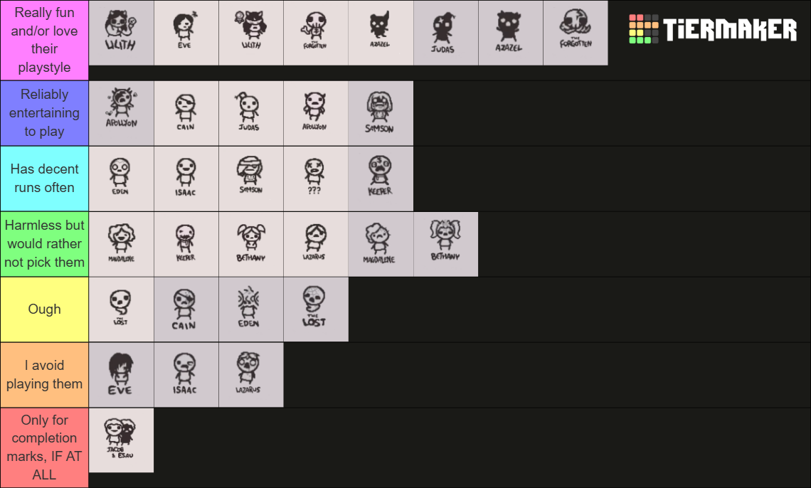 The Binding of Isaac Repentance Characters Tier List (Community ...