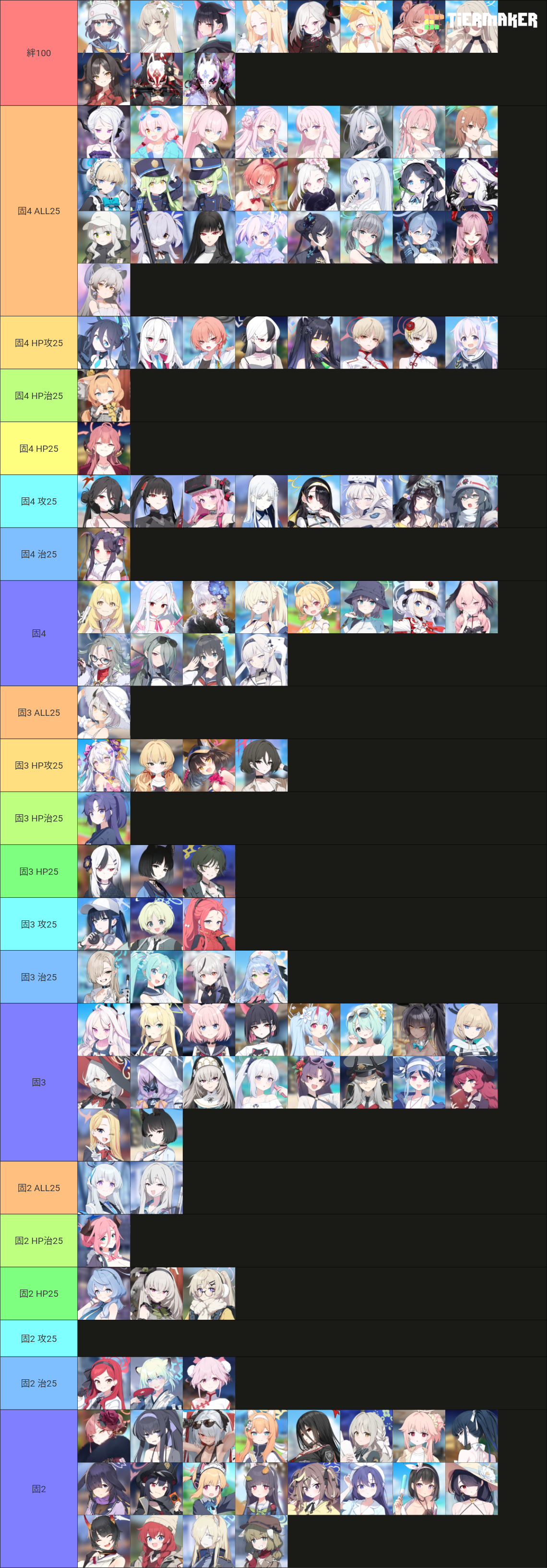 Blue Archive Playable Characters Tier List (Community Rankings) - TierMaker