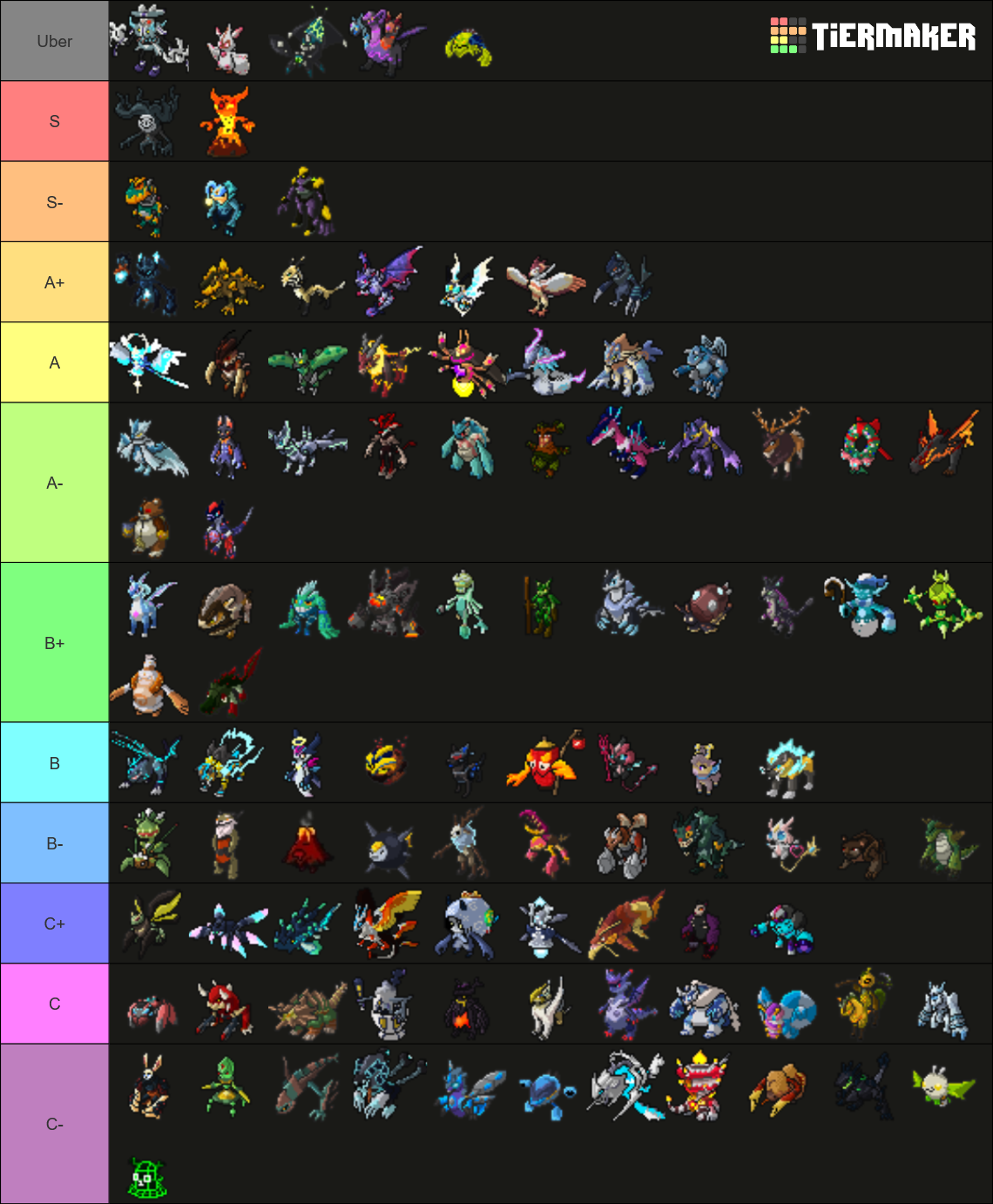 Loomian Legacy PvP (Fully Evolved + Bezeldew) Tier List (Community ...