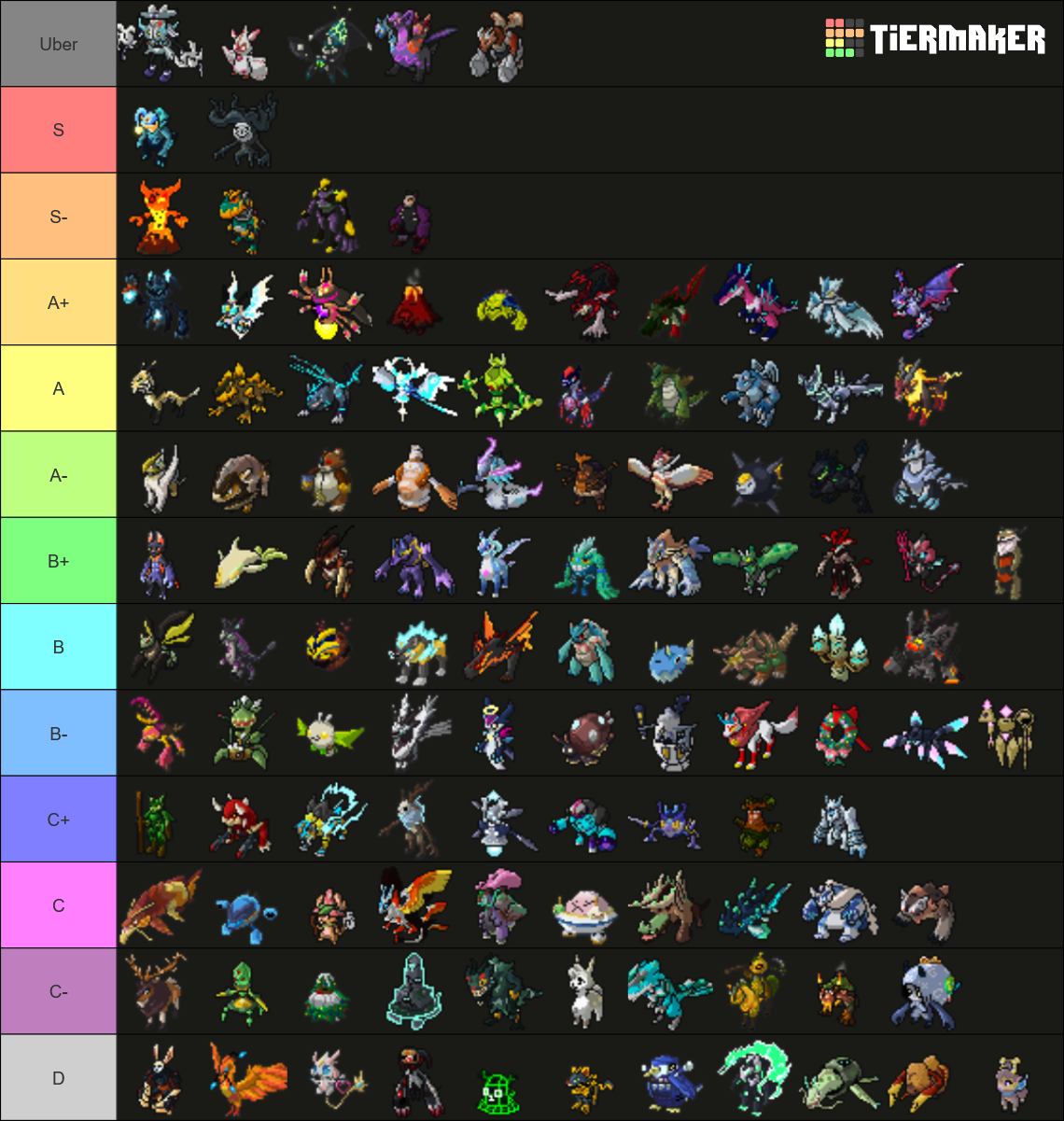 Loomian Legacy PvP (Fully Evolved + Bezeldew) Tier List (Community ...