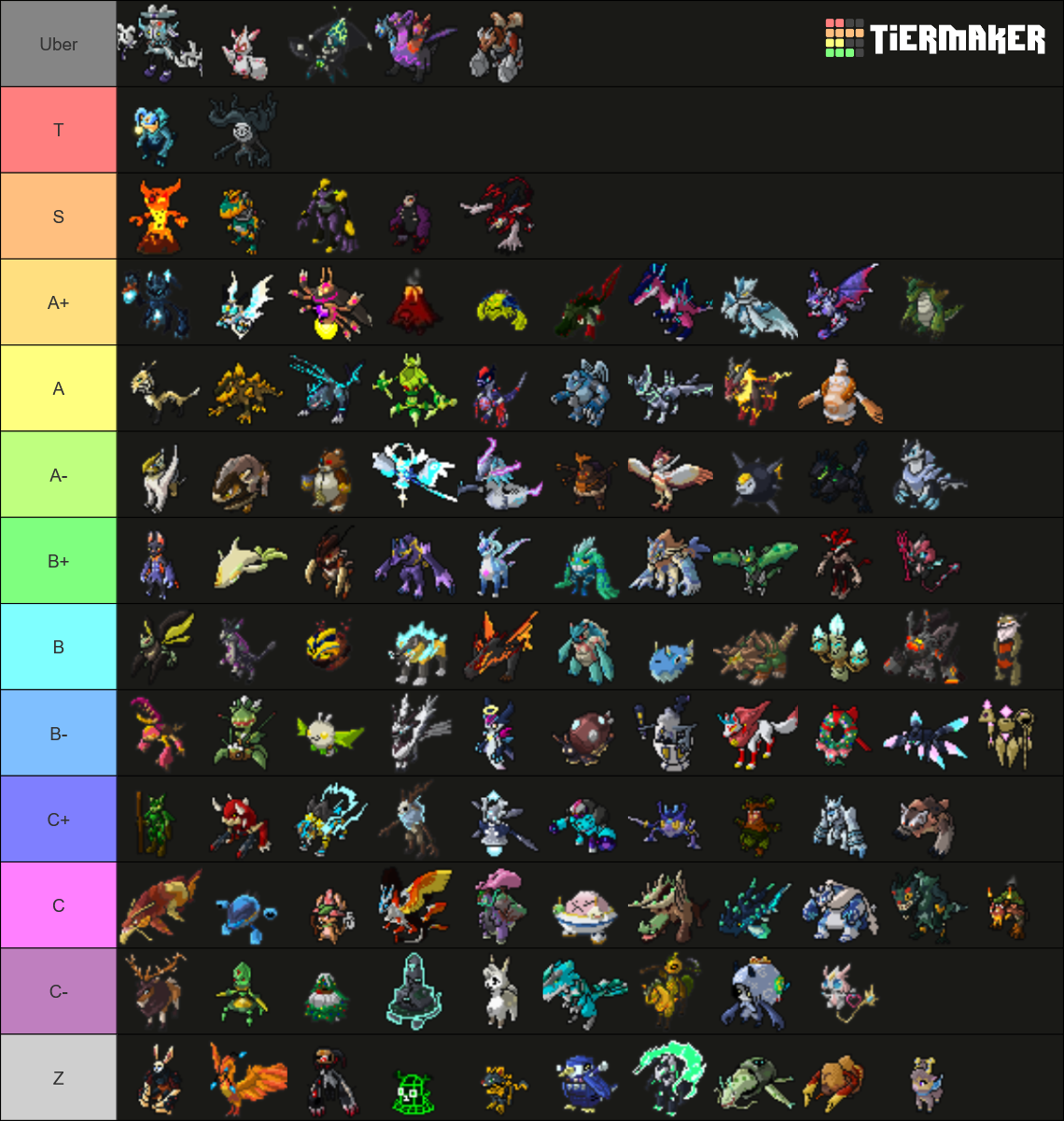 Loomian Legacy PvP (Fully Evolved + Bezeldew) Tier List (Community ...