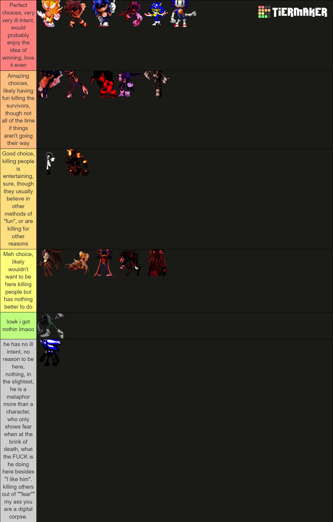 Sonic.EXE: Outcome Memories Survivors & Executioners Tier List ...