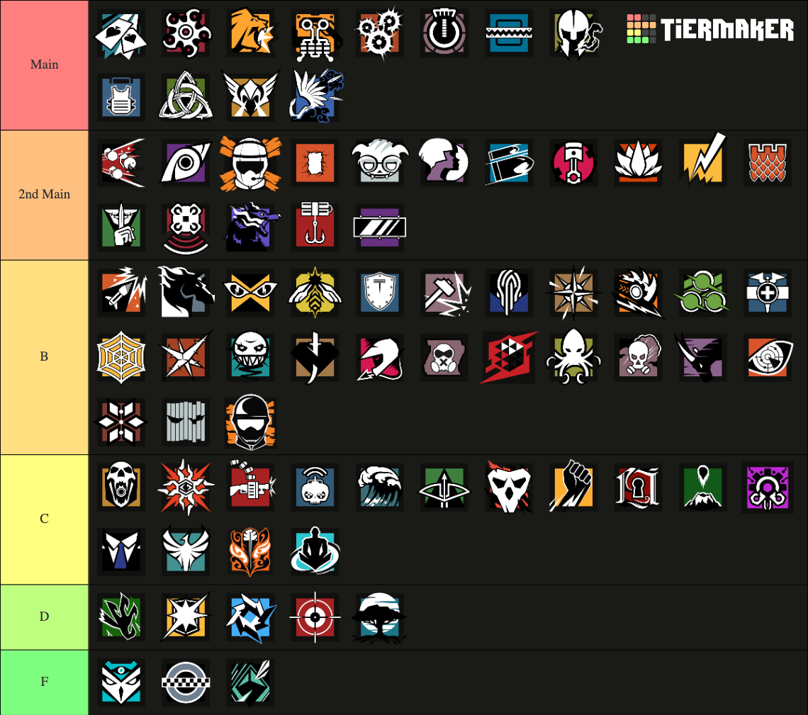 Y10S4 Rainbow 6 Siege X Operators Tier List (Community Rankings ...