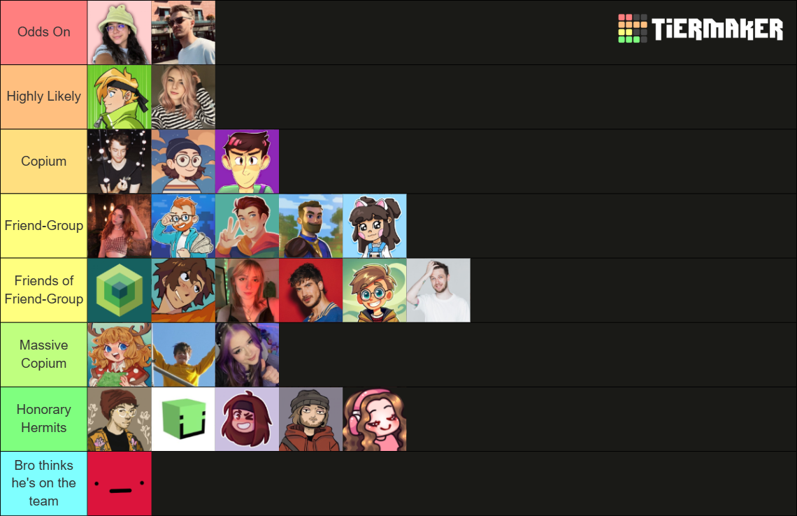 Every MCC Season 1-5 Player (MCC 1-MCC BG) Tier List (Community ...