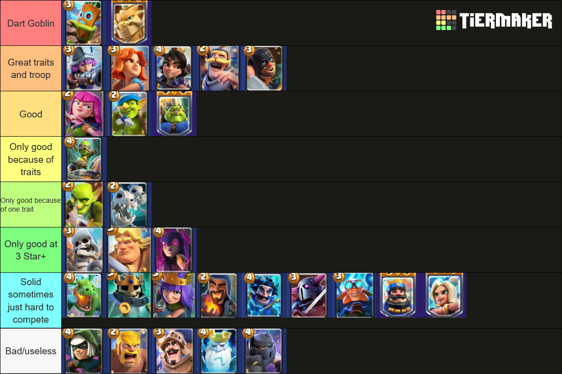 Clash royale-Merge tactics (oct-2025) Tier List (Community Rankings ...