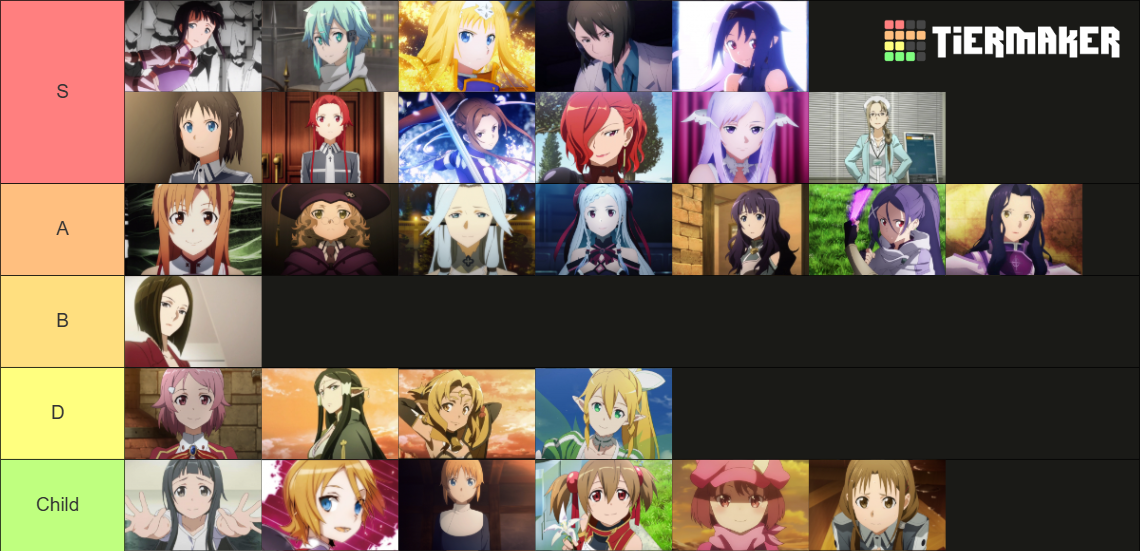 Sword Art Online (SAO) *ALL FEMALE CHARACTERS* Tier List (Community ...