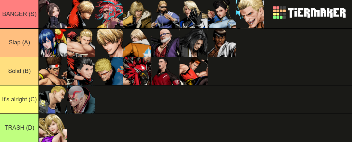 Fatal Fury: City of the Wolves Characters (including DLC) Tier List ...