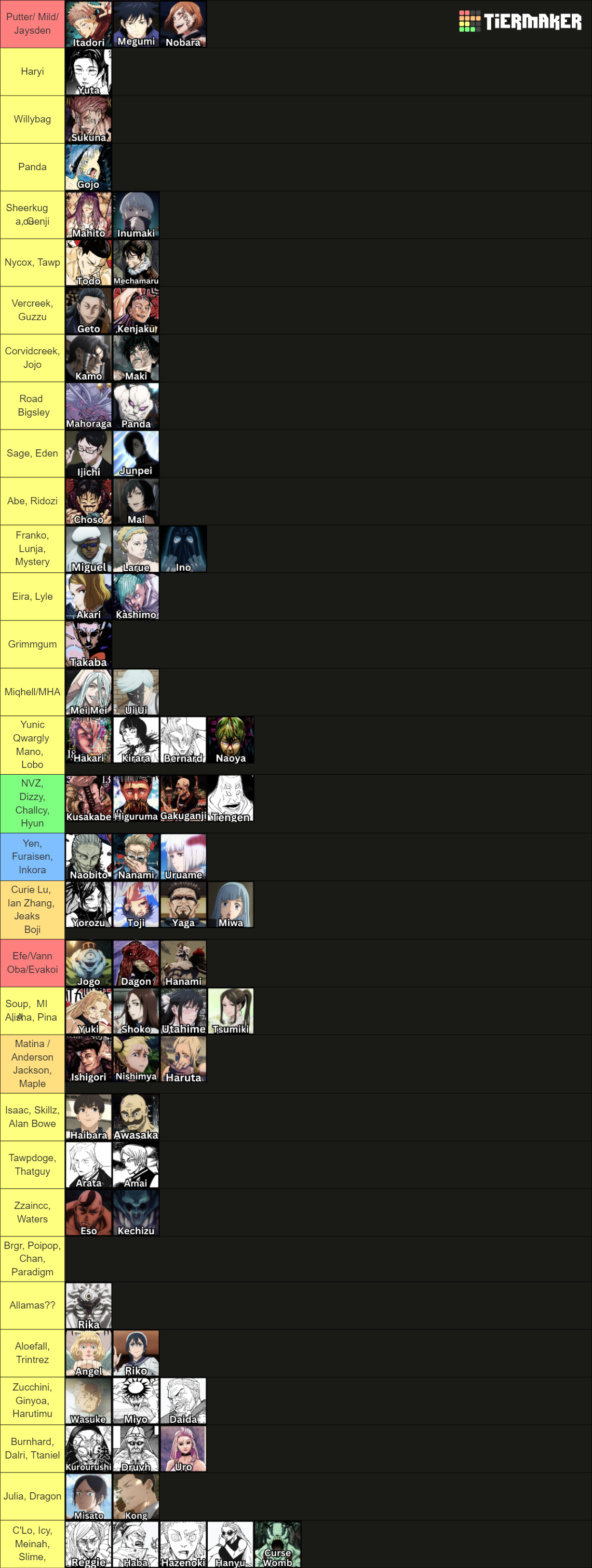 Jujutsu Kaisen JJK Characters (All Characters) Tier List (Community ...