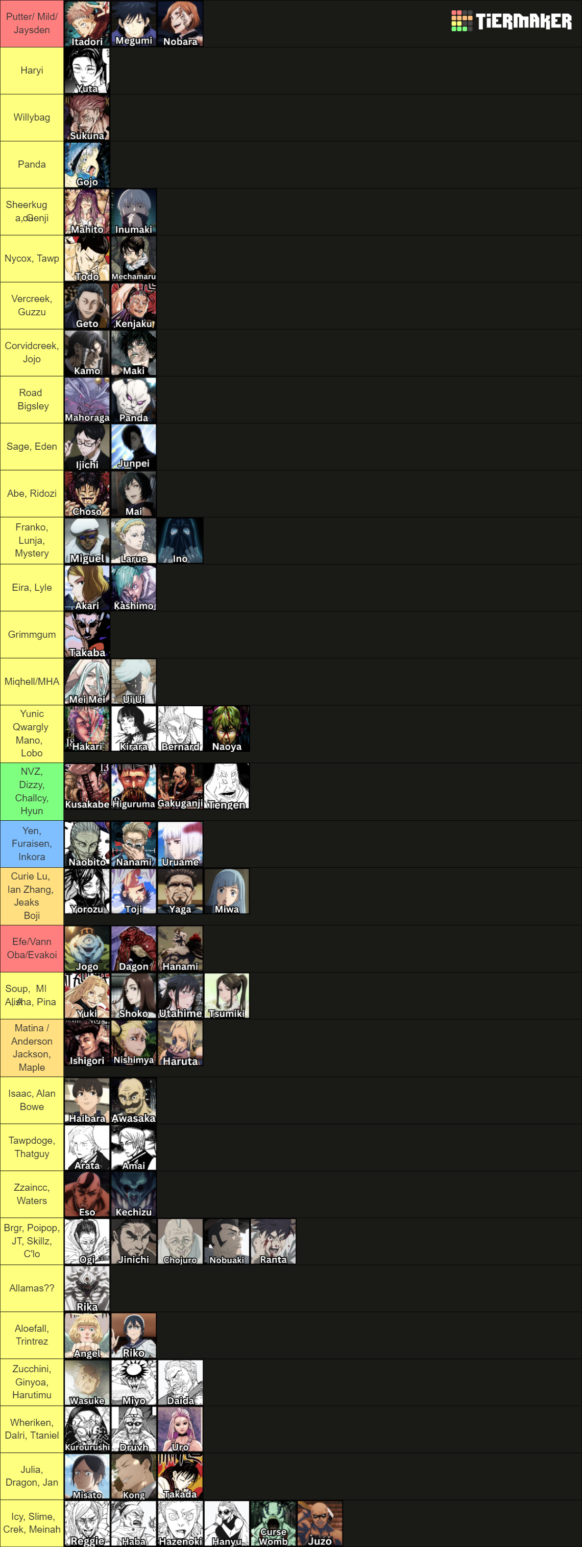 Jujutsu Kaisen JJK Characters (All Characters) Tier List (Community ...
