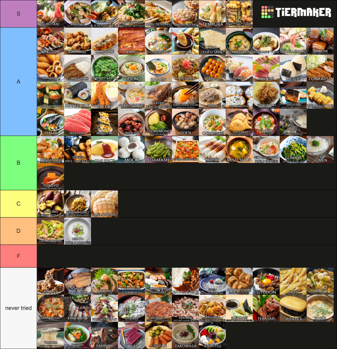 Japanese Food 🍙 日本料理ランキング Tier List (Community Rankings) - TierMaker